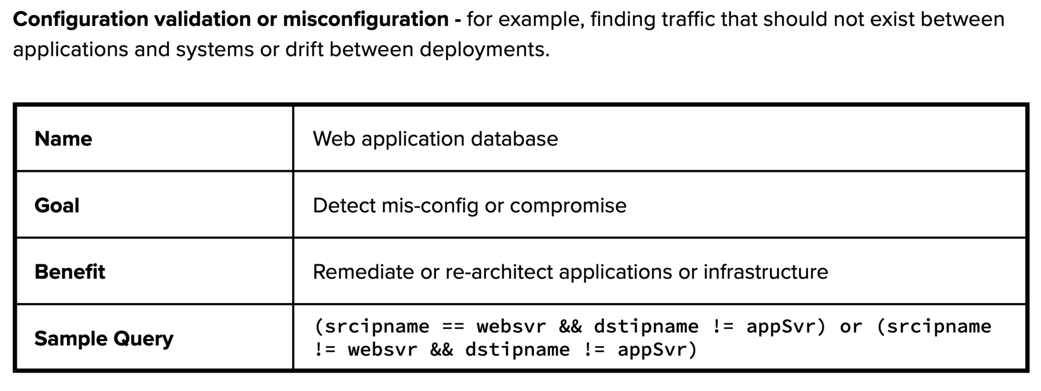 A Guide to Netography Query Language (NQL) - Security Boulevard
