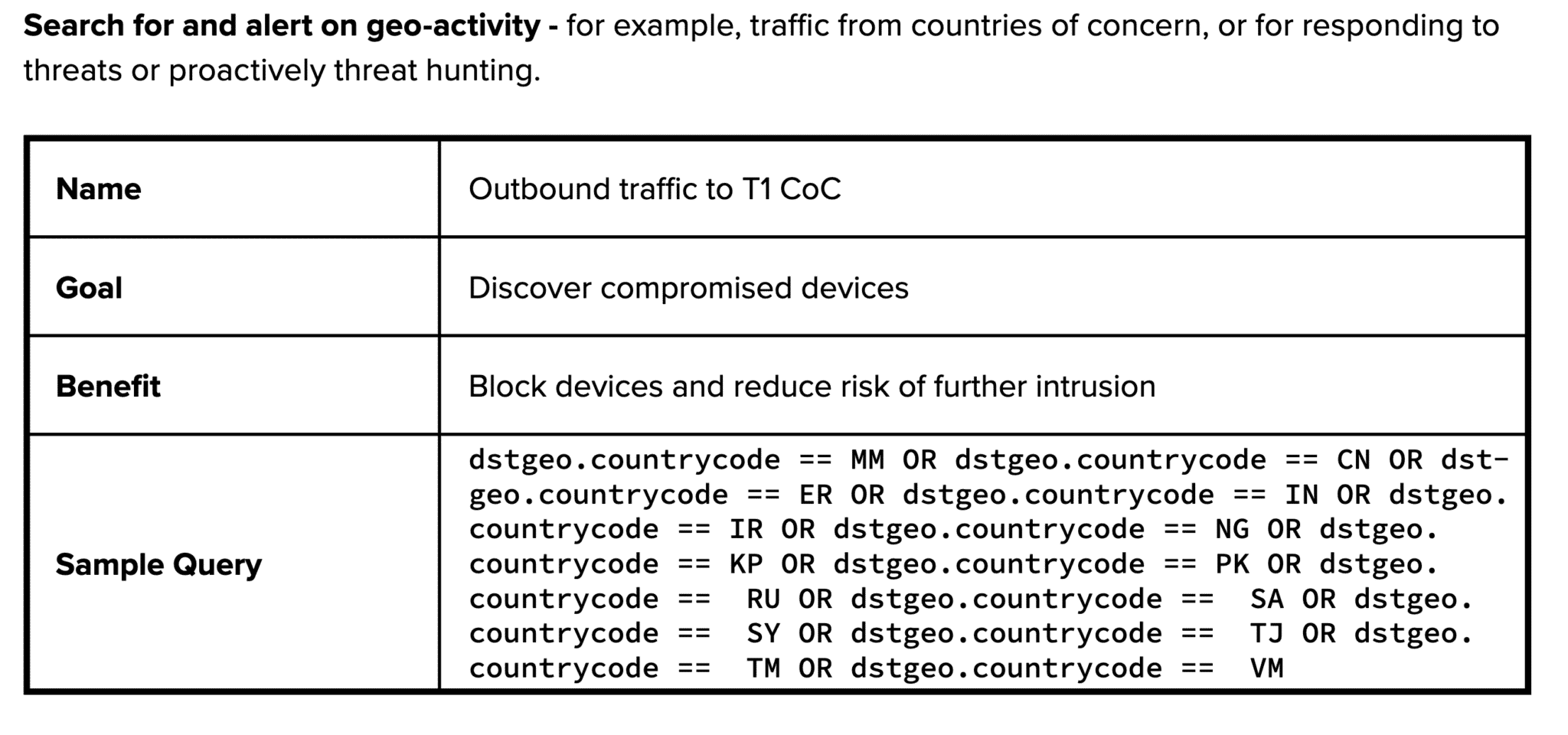 A Guide to Netography Query Language (NQL) - Security Boulevard