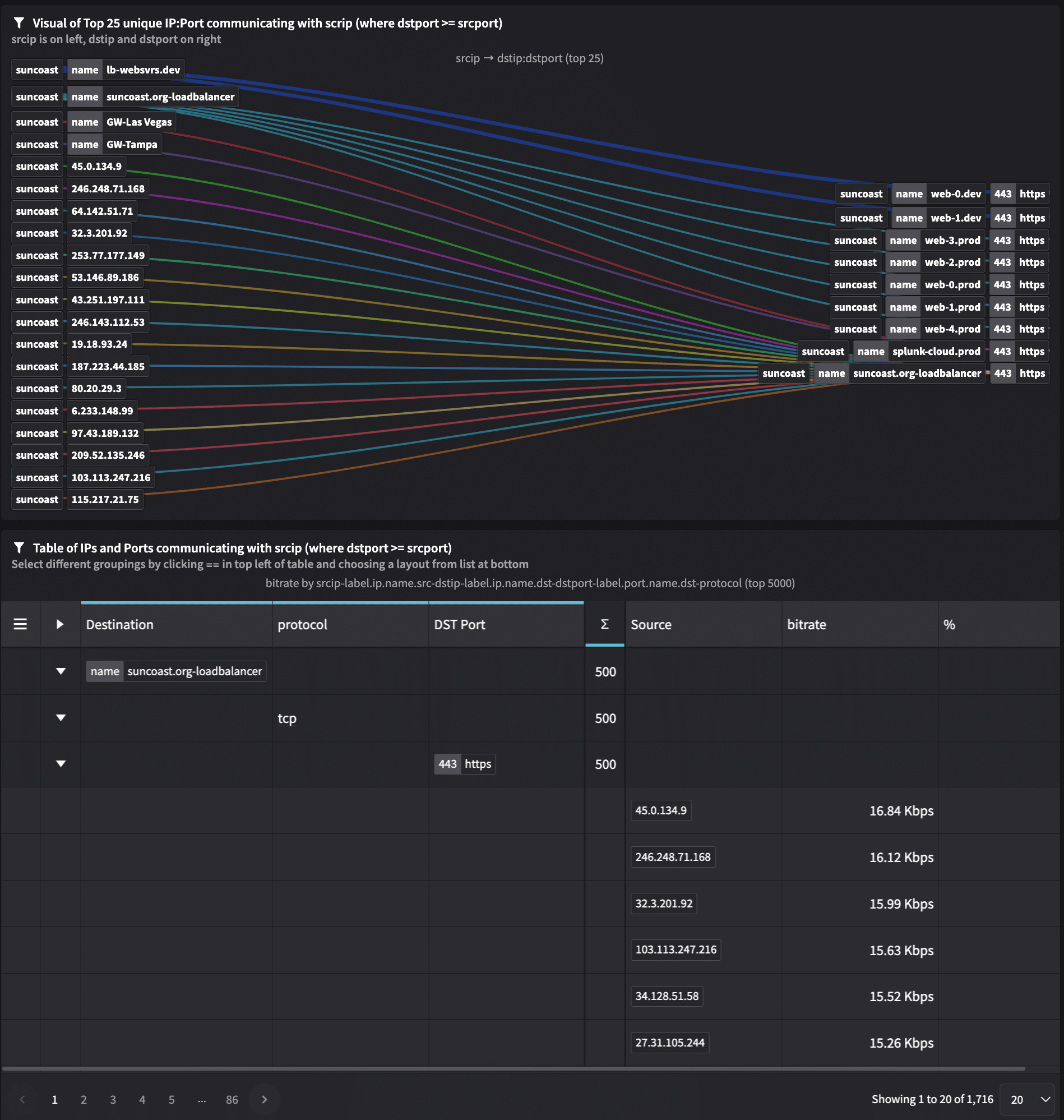Why Every Multi-Cloud Environment Needs an Application Owner Dashboard ...