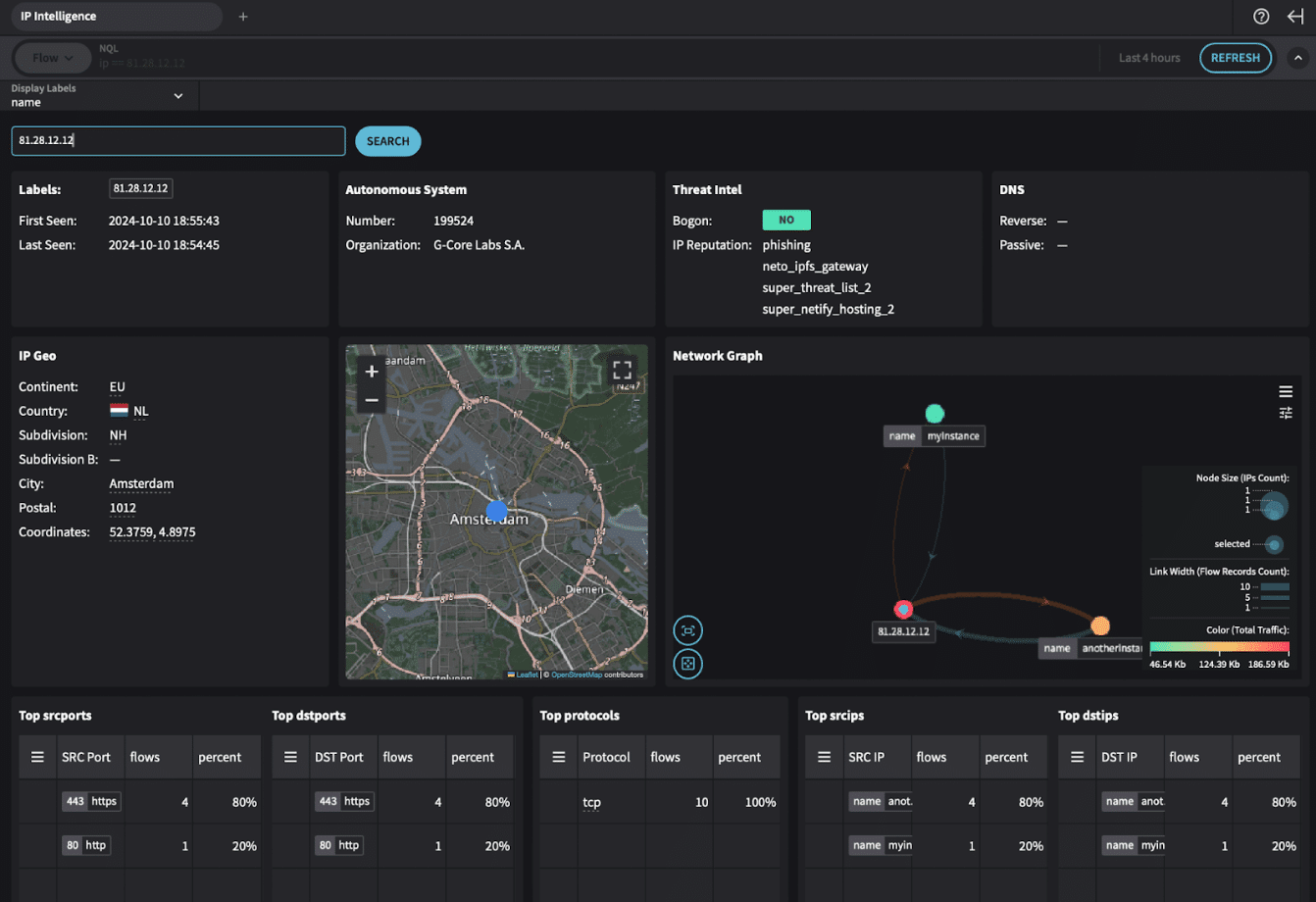 How Network Metadata and Netography’s Tools Empower Incident Investigations